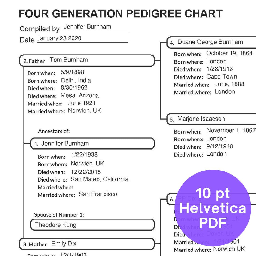 All Available Genealogy Charts – EasyGenie