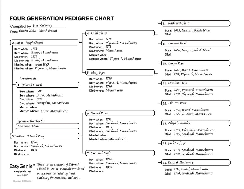Genealogy PDF: 4 Generation Pedigree Chart with Cursive Text Entry (Ar ...