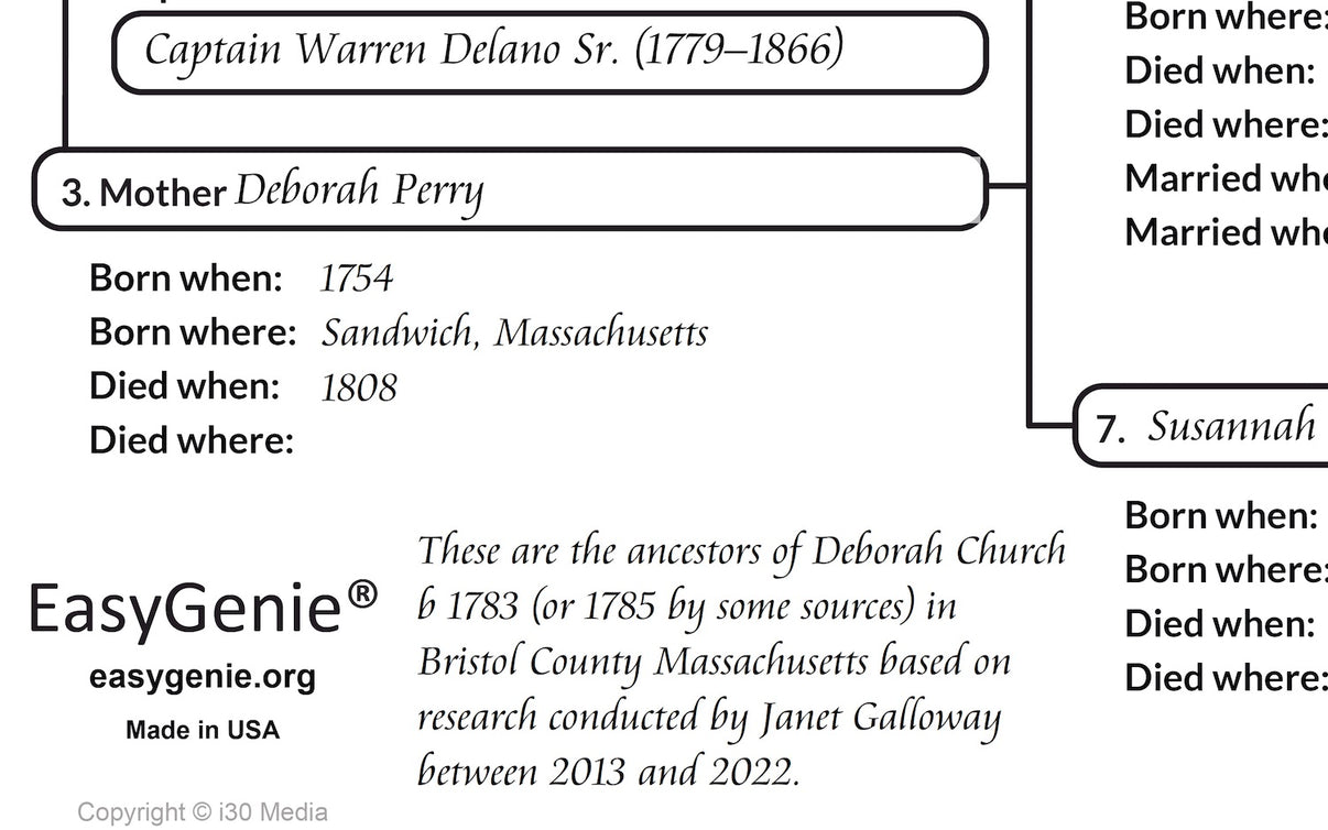 Genealogy PDF: 4 Generation Pedigree Chart with Cursive Text Entry (Ar ...