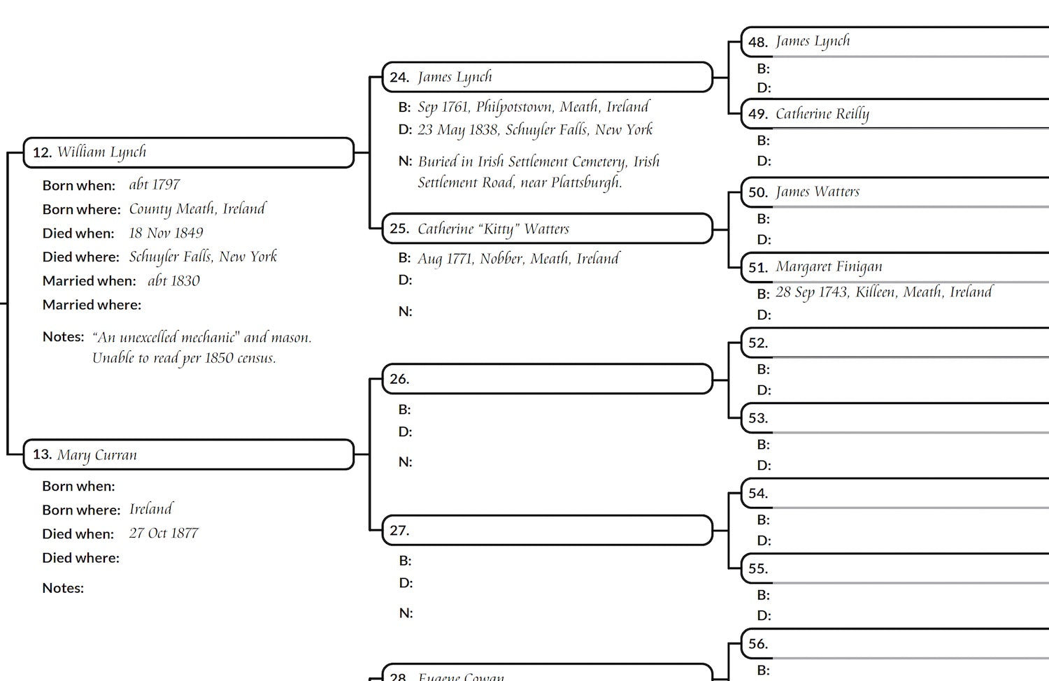Genealogy PDF: 6 Generation Pedigree Chart, Cursive Text Entry (Aramis ...